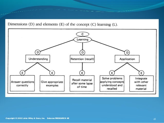 Operationalization Meaning