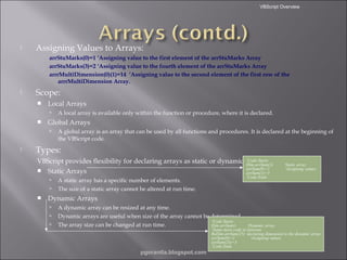 VB Script Overview | PPT | Web Development | Internet