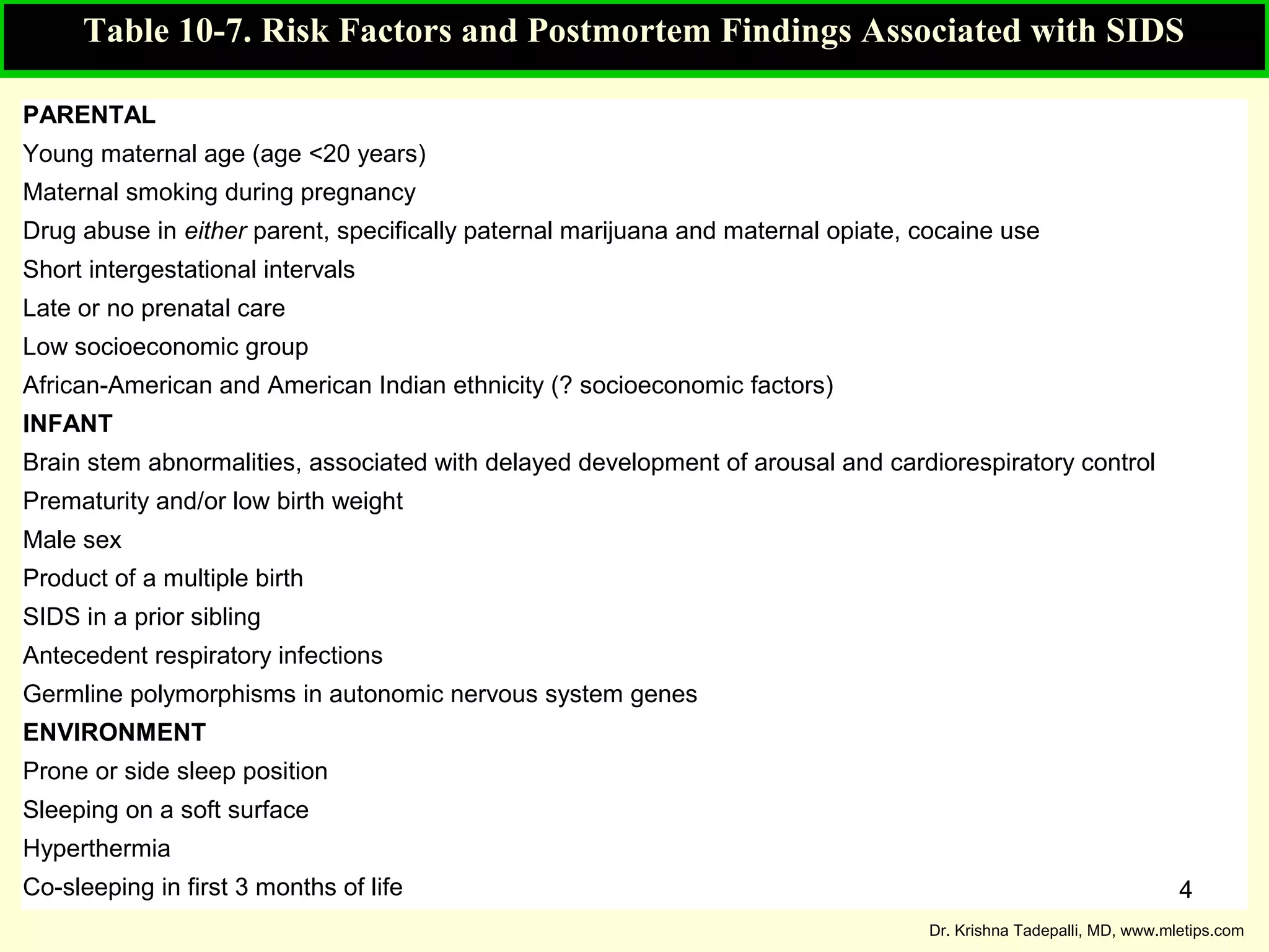 6. sudden infant death syndrome (sids); pediatric pathology | PPT