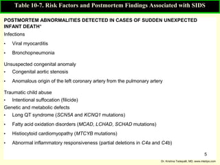 6. sudden infant death syndrome (sids); pediatric pathology | PPT
