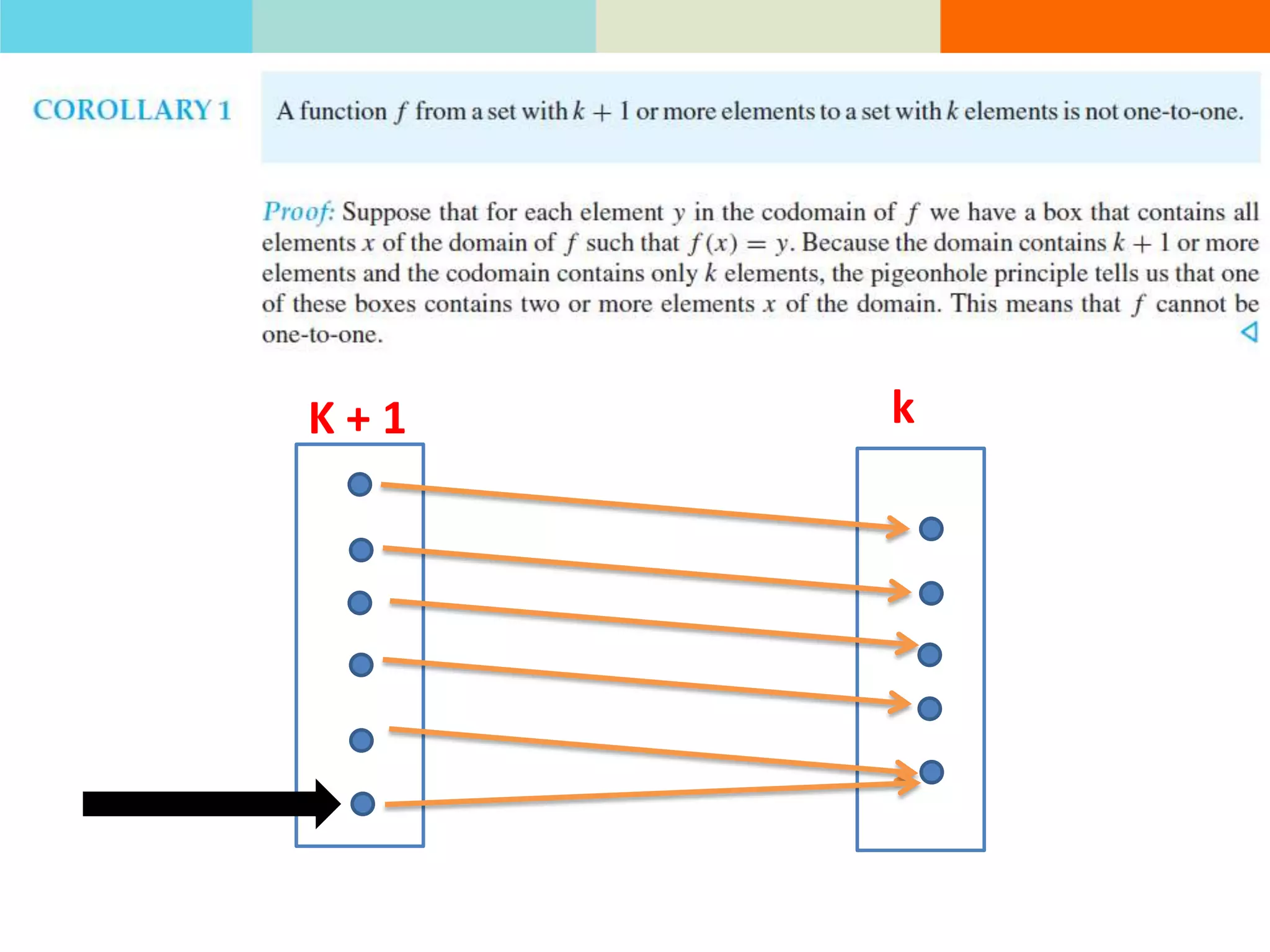 Fundamental principle of counting- ch 6 - Discrete Mathematics | PPTX