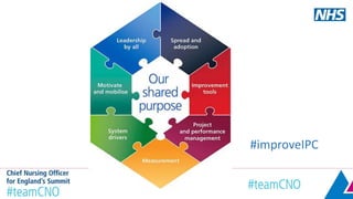 Leading safety improvements in IPC: National hand hygiene policy for ...