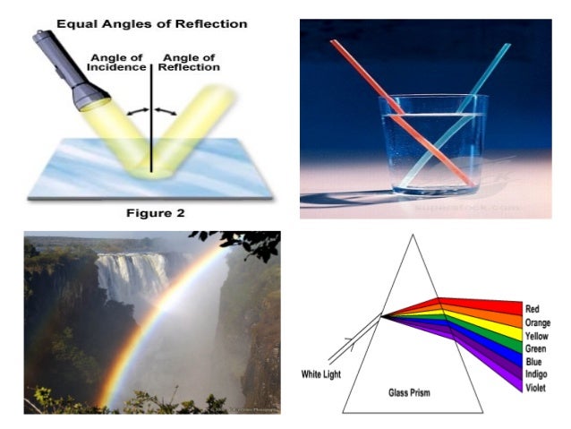 6. 10. lightreflectionandrefraction