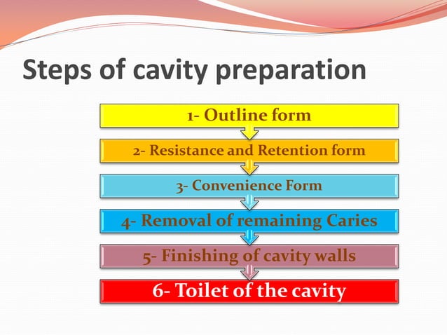 principles of cavity preparation | PDF | Dental Health | Diseases and ...