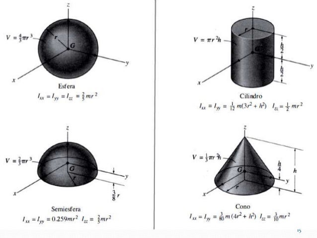 6. ed capítulo vi centro de gravedad y centroide
