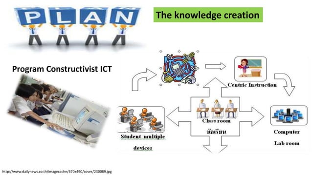 งานนำเสนอนวัตกรรมบทที่ 6 | PPTX