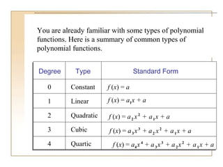 6.3 evaluating-and-graphing-polynomila-functions | PPT