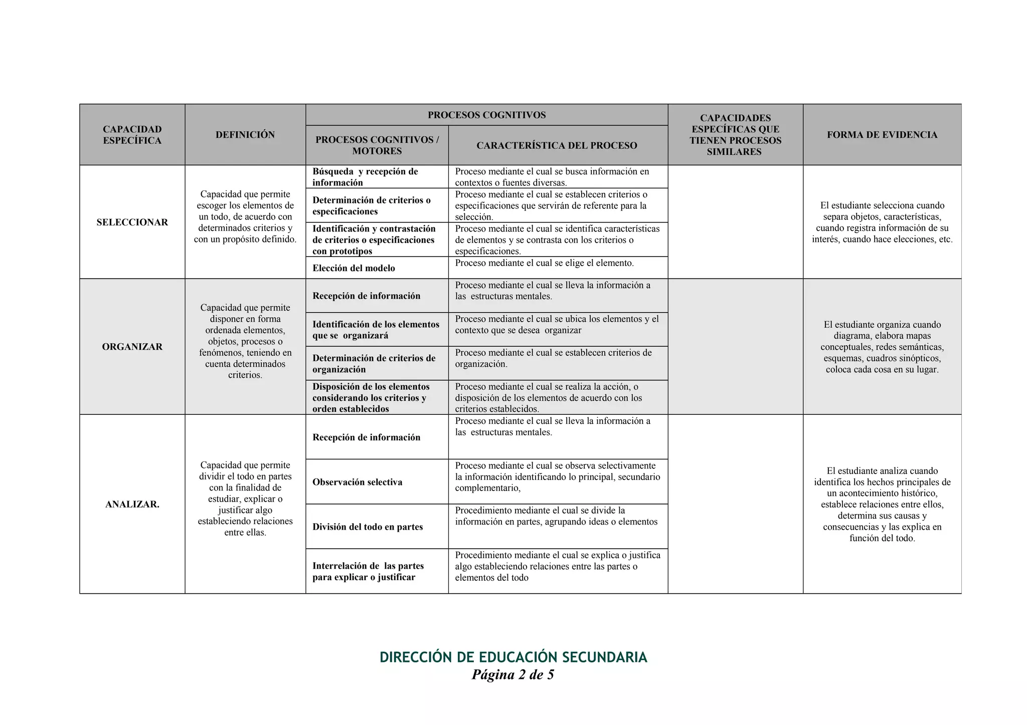 6. capacidades y procesos cognitivos | DOC