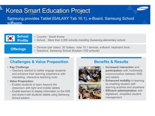 “Smart Education in Korea” | PDF