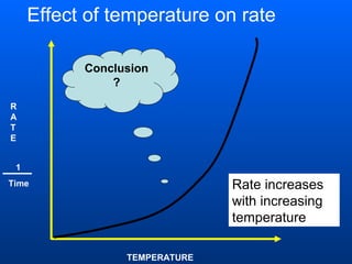 6.2 factors affecting rates of reaction | PPT