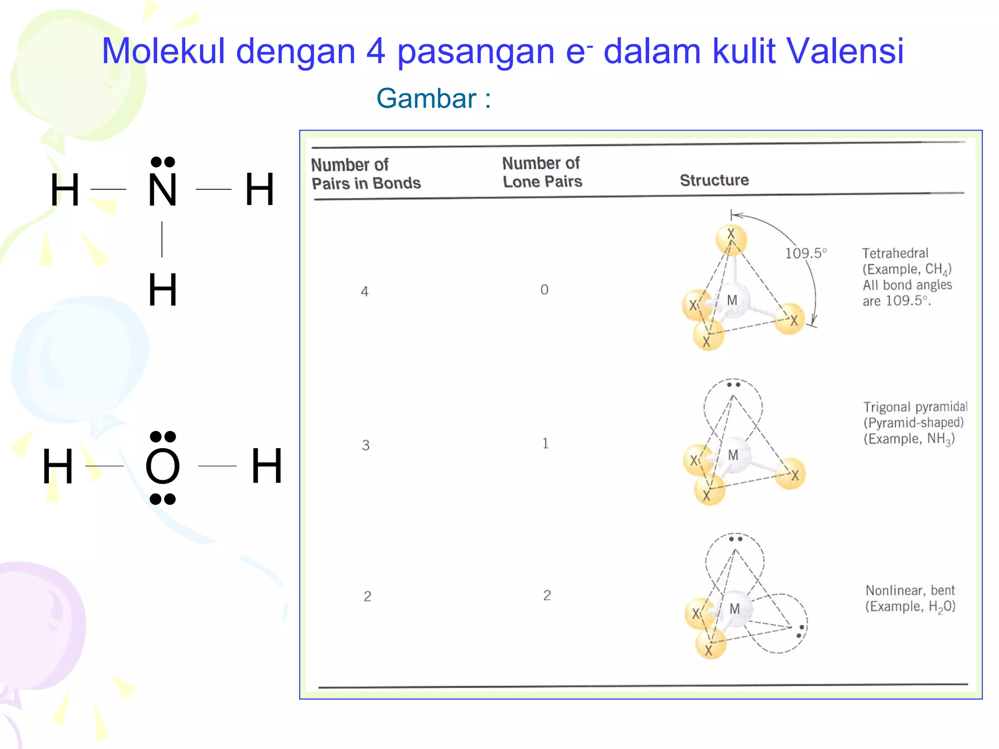 ikatan kimia | PPT