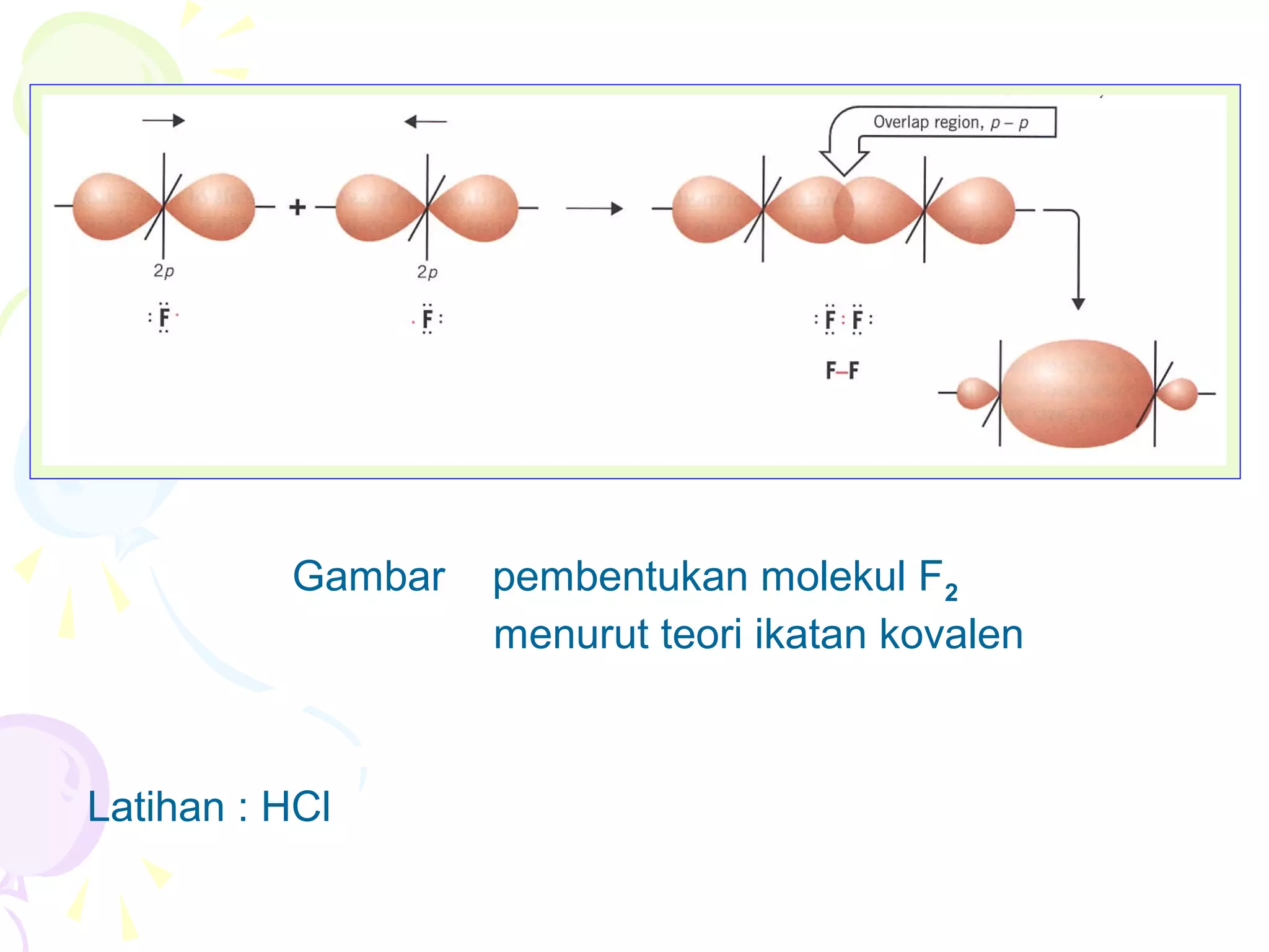 ikatan kimia | PPT
