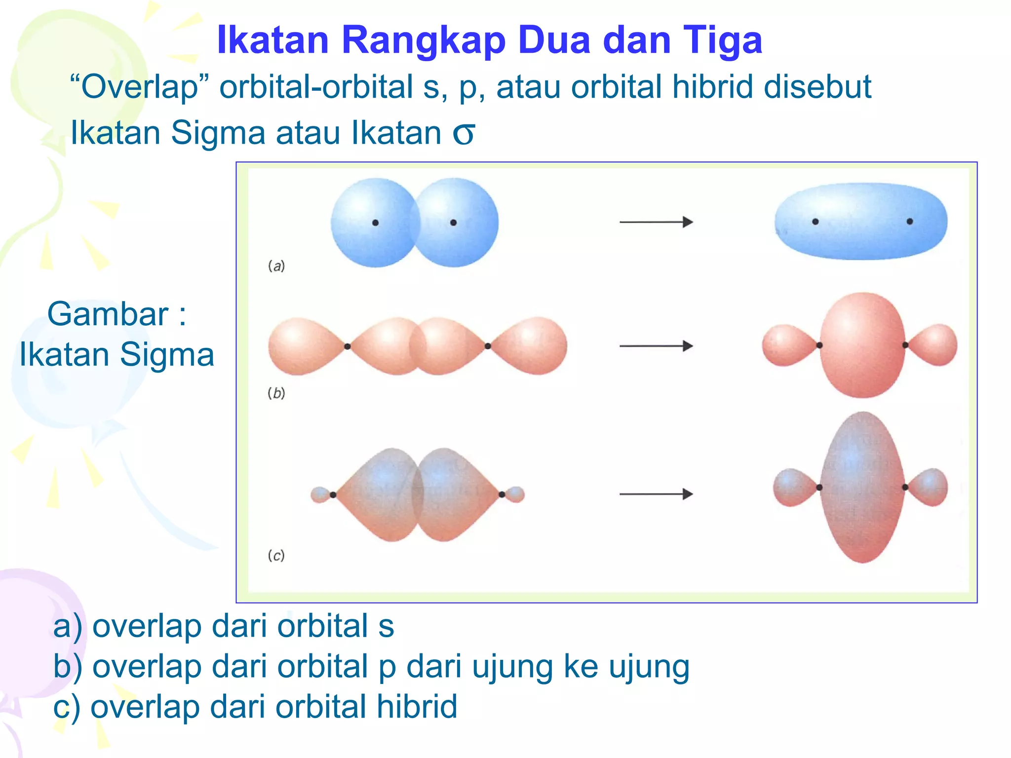ikatan kimia | PPT