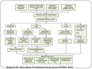 6.perencanaan rhl | PPTX