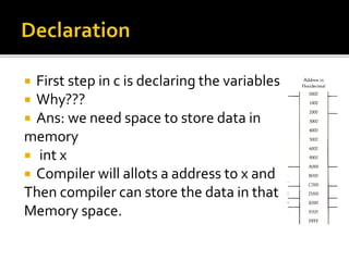 Introduction to C programming | PPT