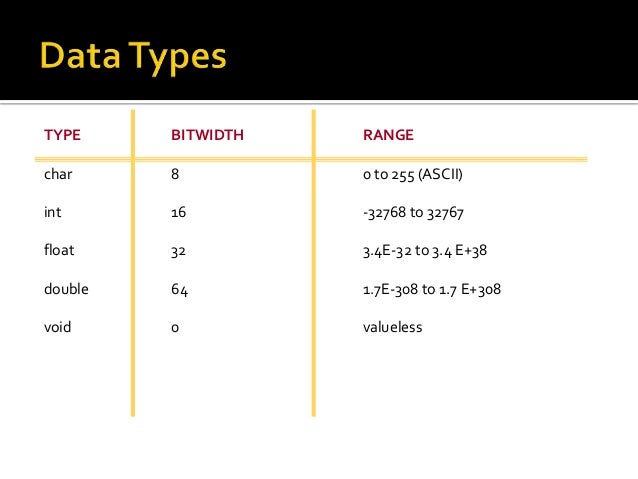 Introduction to C programming
