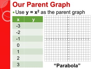 6.2 vertex form | PPTX