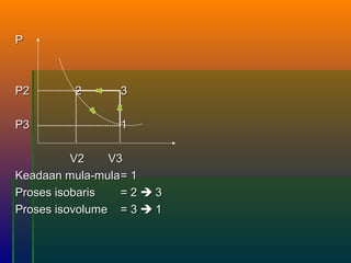 6. hk.pertama termodinamika | PPT
