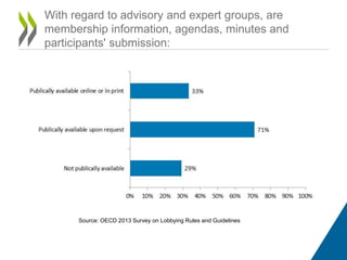 Lobbying and emerging risks to integrity - Ulrika Kilnes | PPT