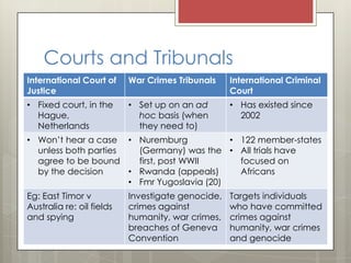 6.4 organisations | PPTX
