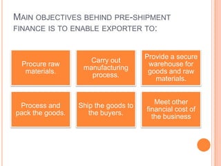 Methods of financing | PPT