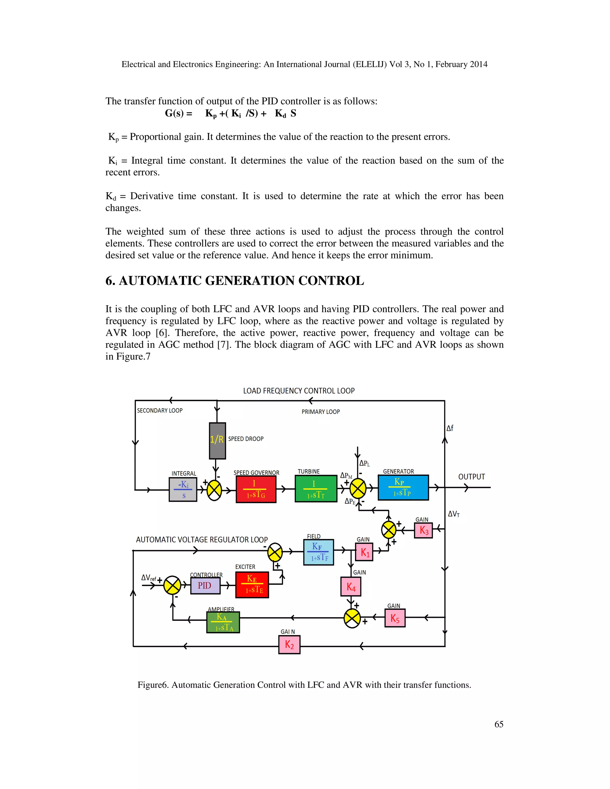 MUTUAL EFFECT BETWEEN LFC AND AVR LOOPS IN POWER PLANT | PDF