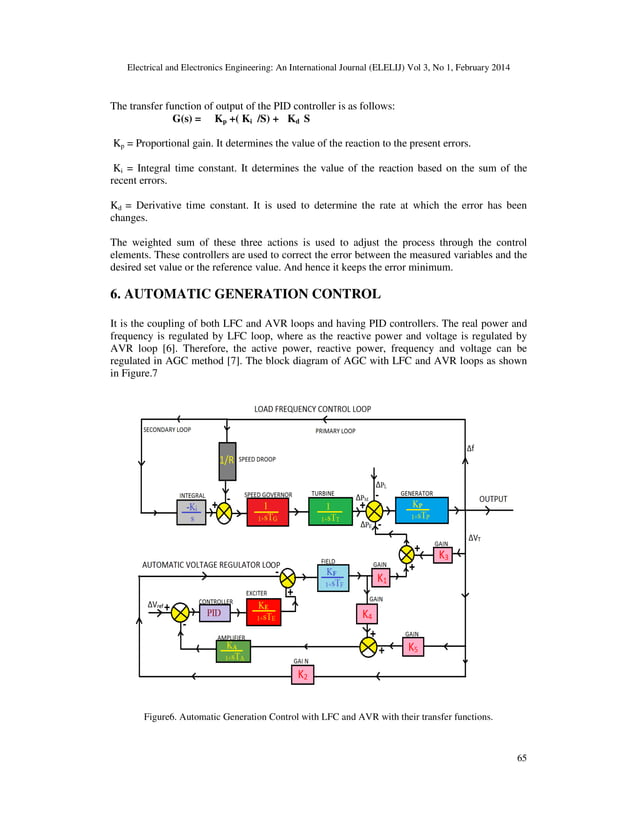 MUTUAL EFFECT BETWEEN LFC AND AVR LOOPS IN POWER PLANT | PDF