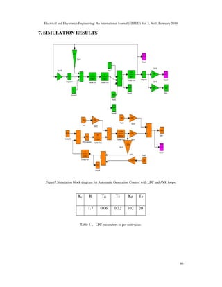 MUTUAL EFFECT BETWEEN LFC AND AVR LOOPS IN POWER PLANT | PDF