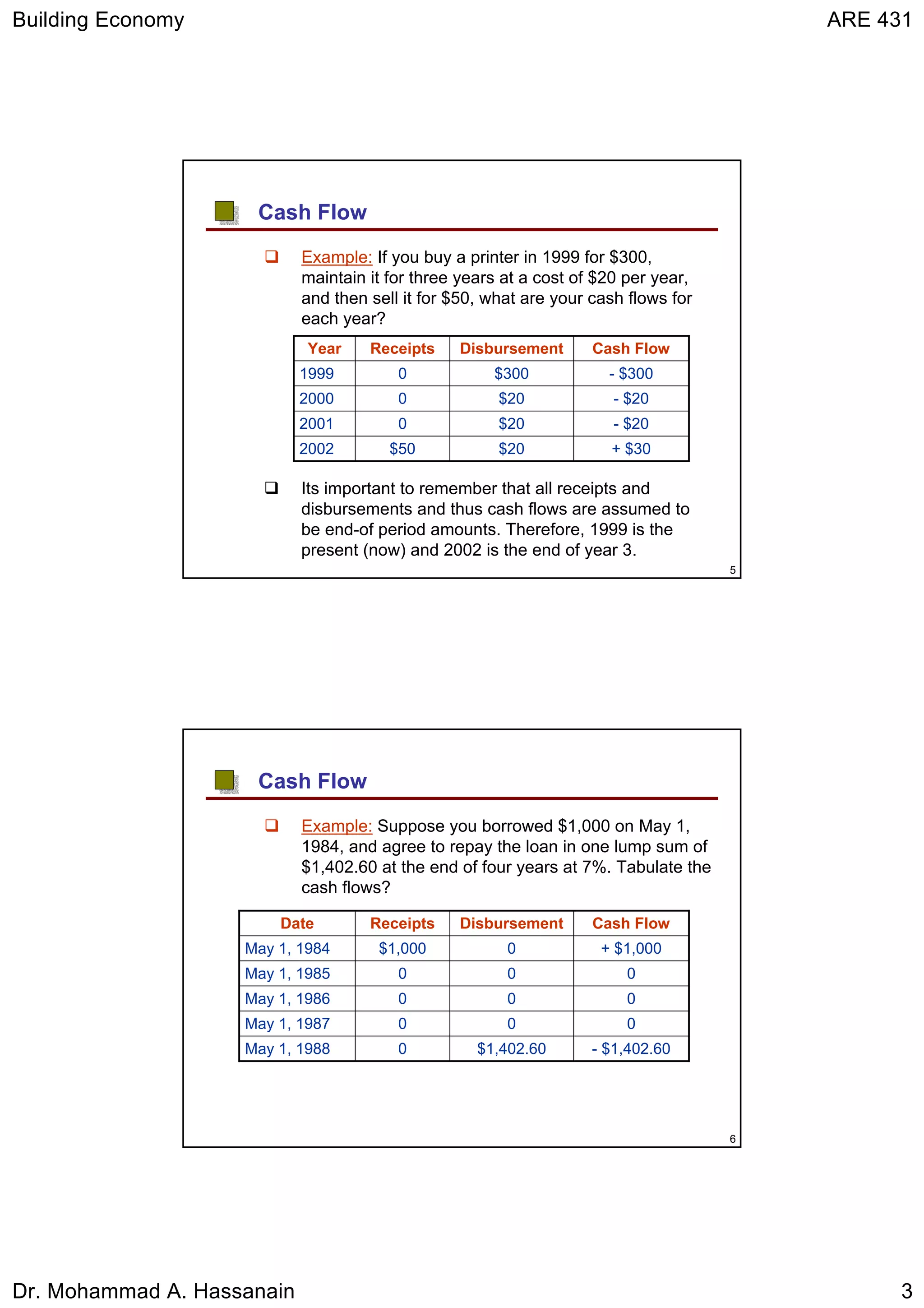 6.2 cash flow - time diagrams | PDF