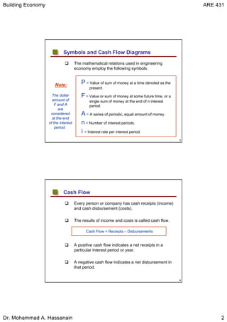6.2 cash flow - time diagrams | PDF