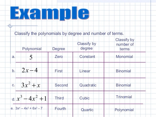 6.5 polynomials (1)