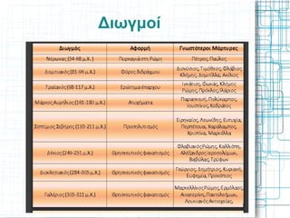 θε6 οι μεγαλοι διωγμοι των χριστιανων | ODP
