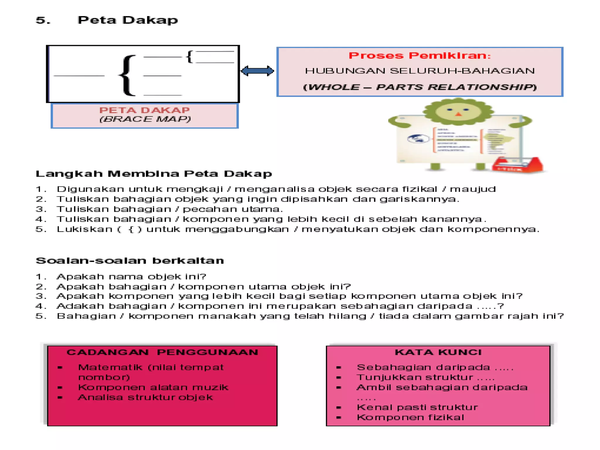 5-Peta Dakap (Brace Map) | PPTX