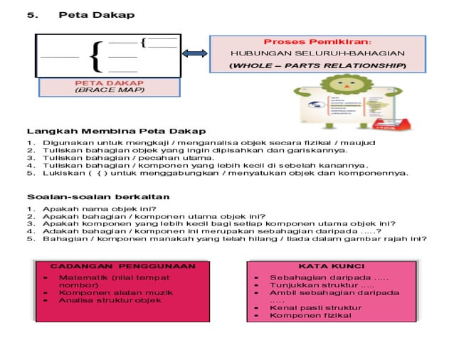 5-Peta Dakap (Brace Map) | PPT