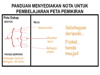 5-Peta Dakap (Brace Map) | PPTX