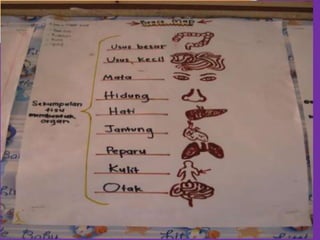 5-Peta Dakap (Brace Map) | PPTX