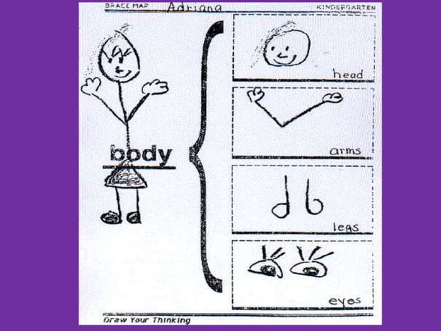 5-Peta Dakap (Brace Map) | PPT