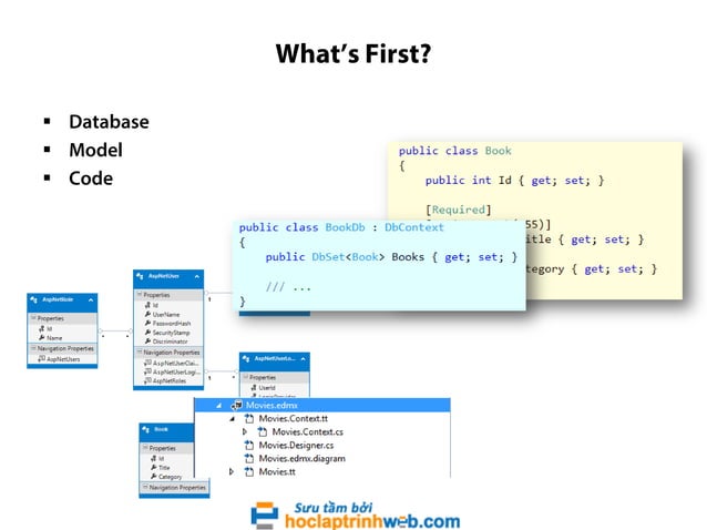6. entity framework 6 aspdotnet-mvc5-slides | PDF