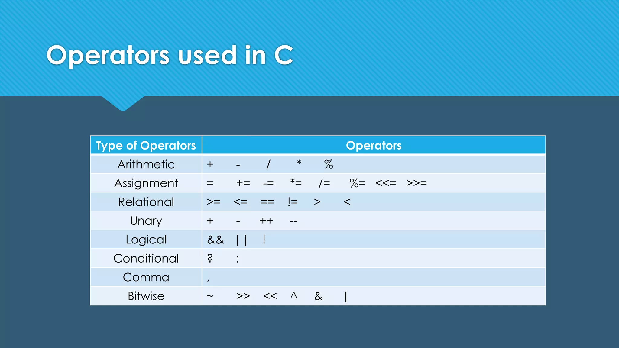 6.operators | PPT