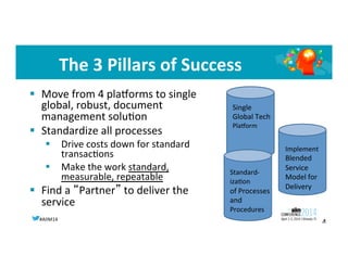 Digitizing R&D: P&G's Business Transformation Success Story | PPT