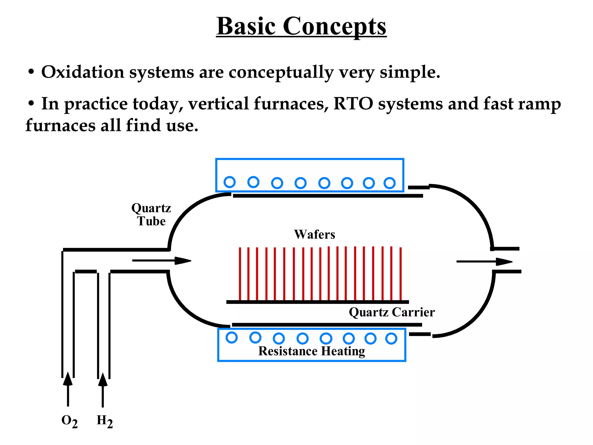 6.1. thermal oxidation 1,2.micro tech,2013 | PPT