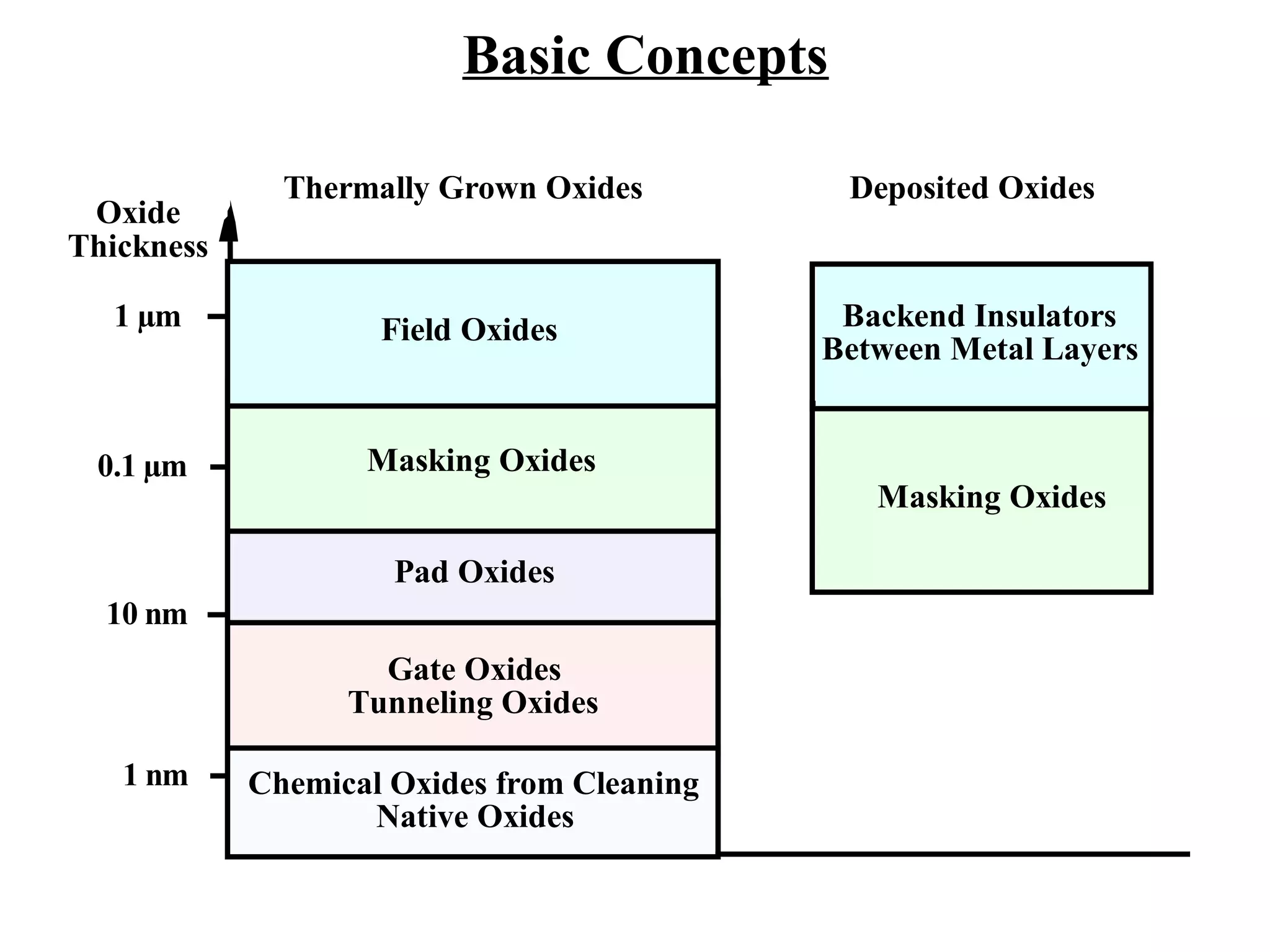 6.1. thermal oxidation 1,2.micro tech,2013 | PPT
