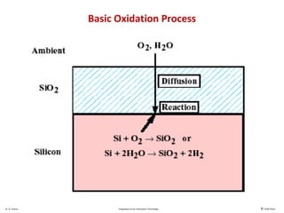 6.1. thermal oxidation 1,2.micro tech,2013 | PPT