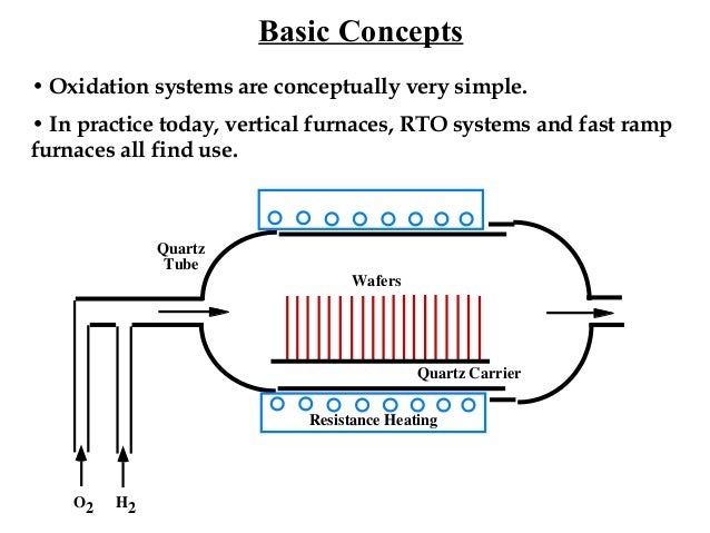 6.1. thermal oxidation 1,2.micro tech,2013