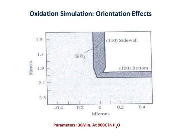 6.1. thermal oxidation 1,2.micro tech,2013