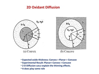 6.2. thermal oxidation 3 microtech,2013 | PPT