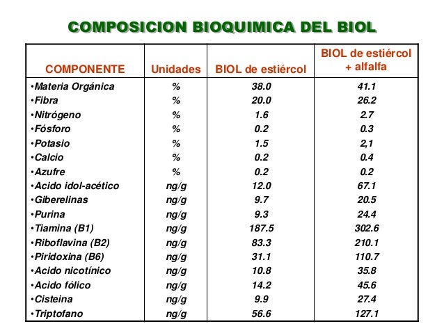 6. biol-elaboración-uso-y-manejo-de-abonos-orgánicos