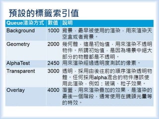 Unity Shader教學:Unity ShaderLab簡介 part2 | PPTX