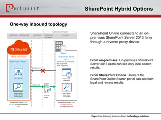 Sharepoint 2013 Hybrid Scenarios That Make Sense: Optimize Your ...