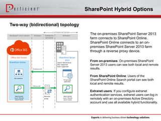 Sharepoint 2013 Hybrid Scenarios That Make Sense: Optimize Your SharePoint & Office 365 ...